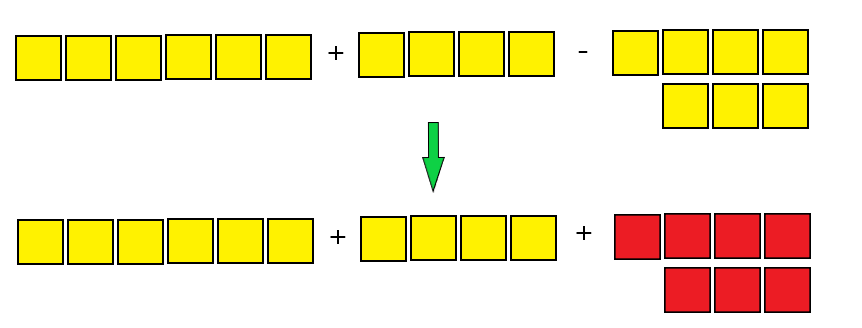 5 examples to understand algebra tiles easily - Number Dyslexia