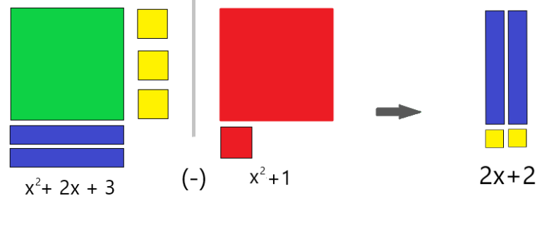 5 examples to understand algebra tiles easily - Number Dyslexia