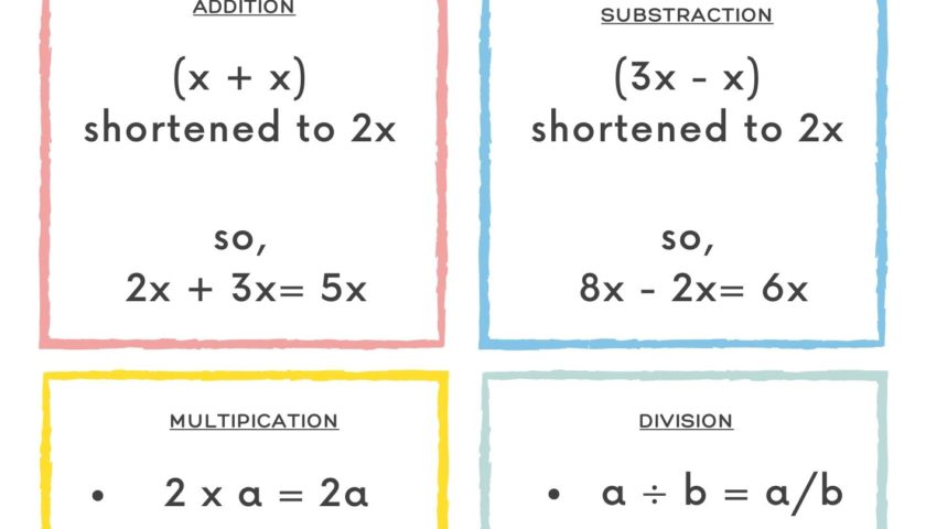 Free Printable Algebra Formula Chart For Classroom [PDF] - Number Dyslexia