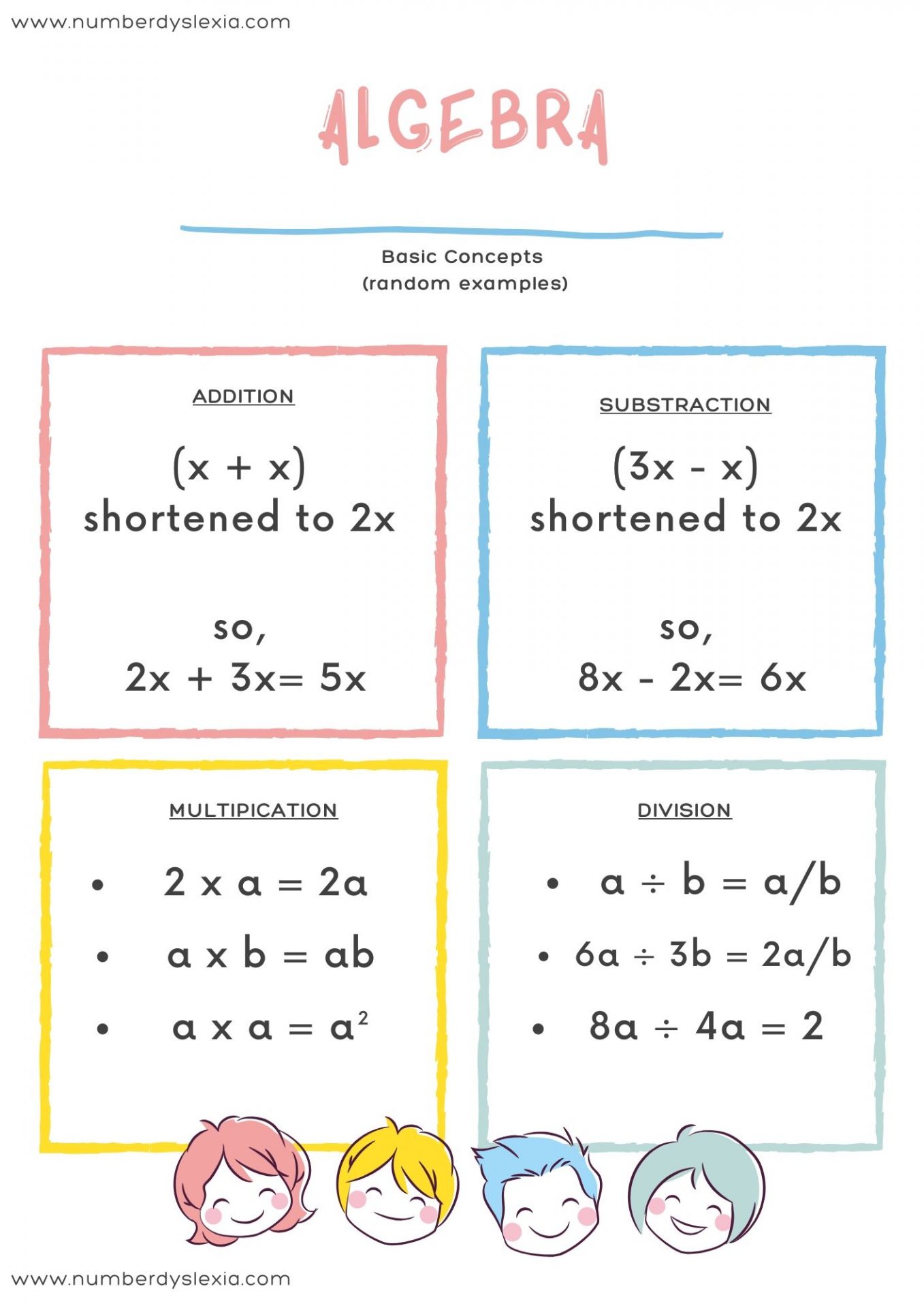 Free Printable Algebra Formula Chart For Classroom PDF Number Dyslexia