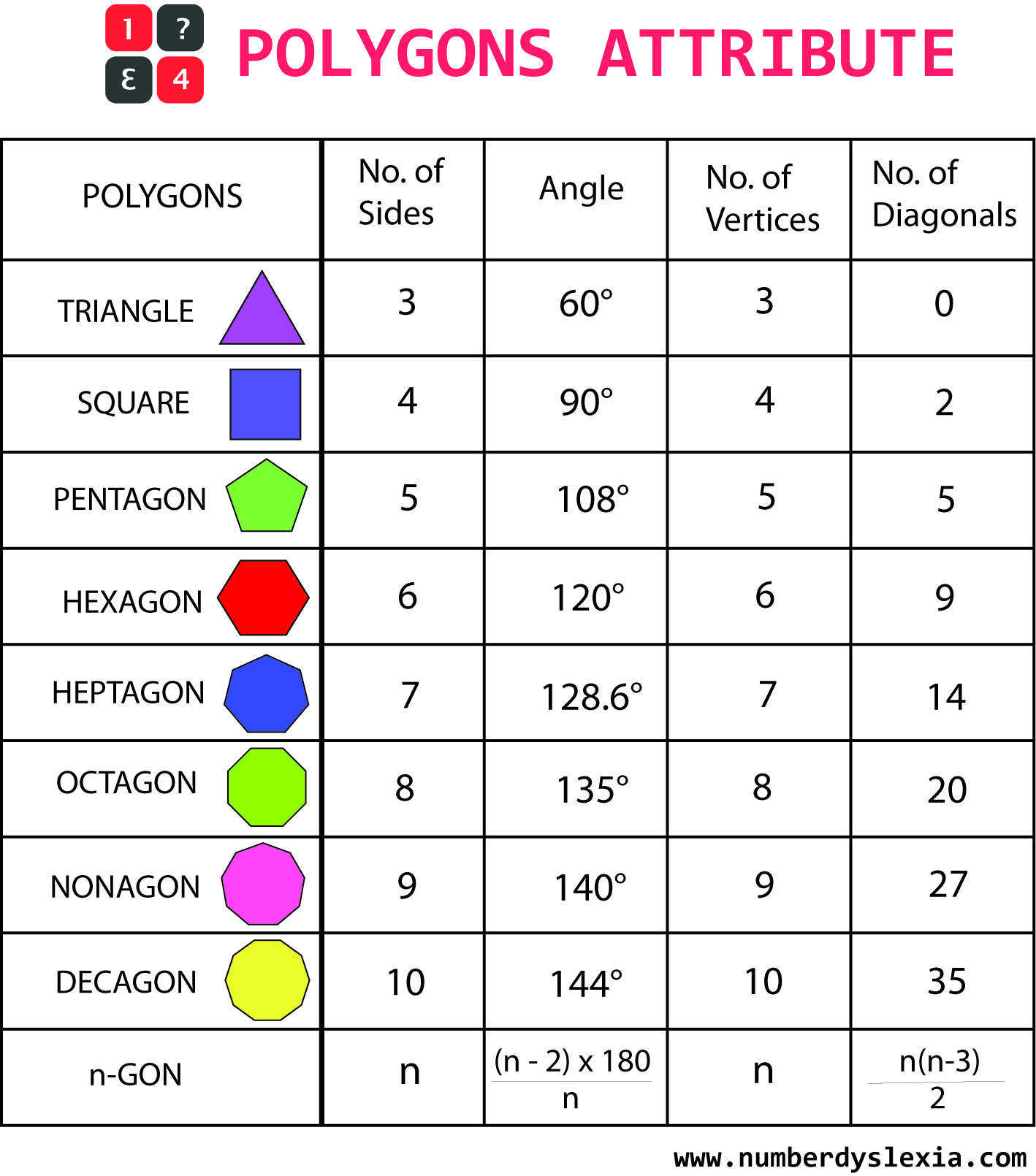 Free Printable Polygons Colored Charts For Classroom PDF Number 