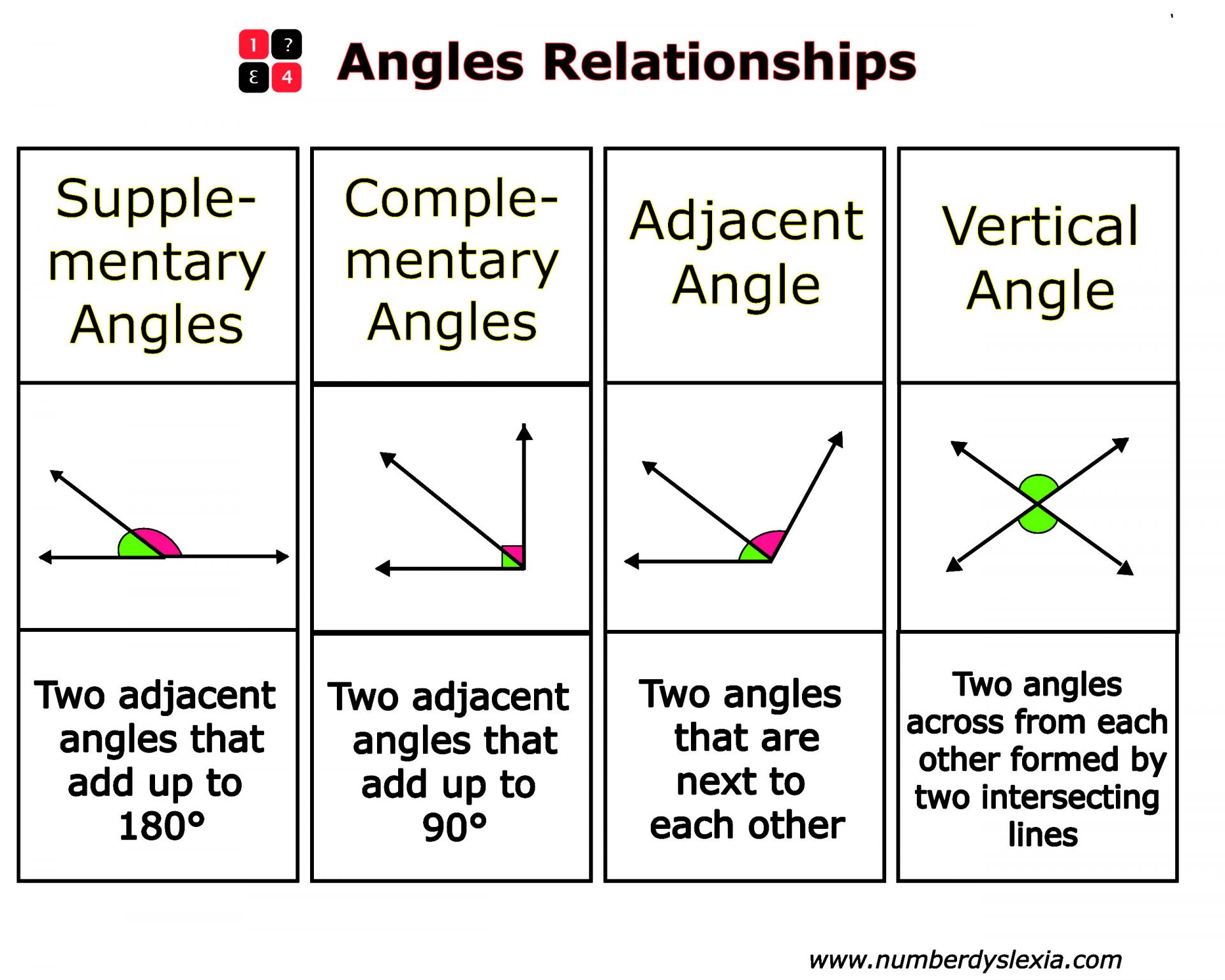 Angles Chart Printable