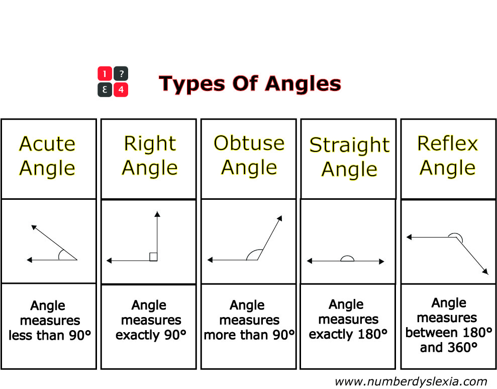 Free Printable Angles Anchor Chart For Classroom PDF Number Dyslexia
