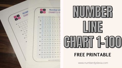 Free Printable Number Line 1-100 chart [PDF] - Number Dyslexia