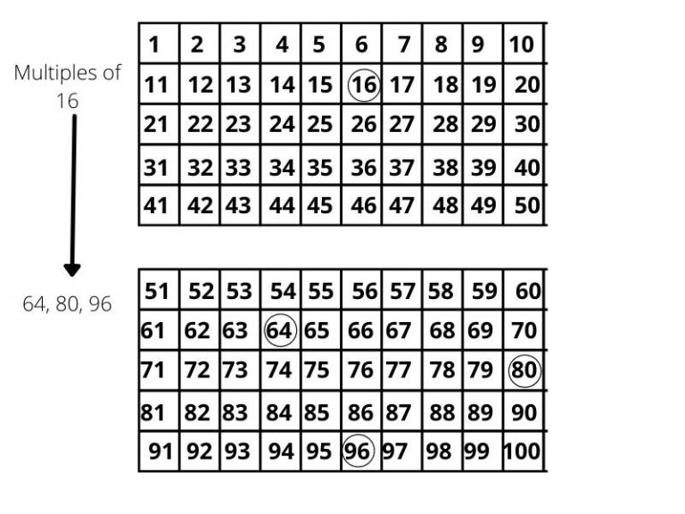 7 Hands-On Games & Activities For A Fun Factors And Multiples Teaching ...