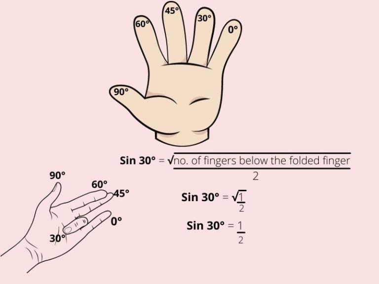 6 Engaging Trigonometry Activities For High School Students - Number ...