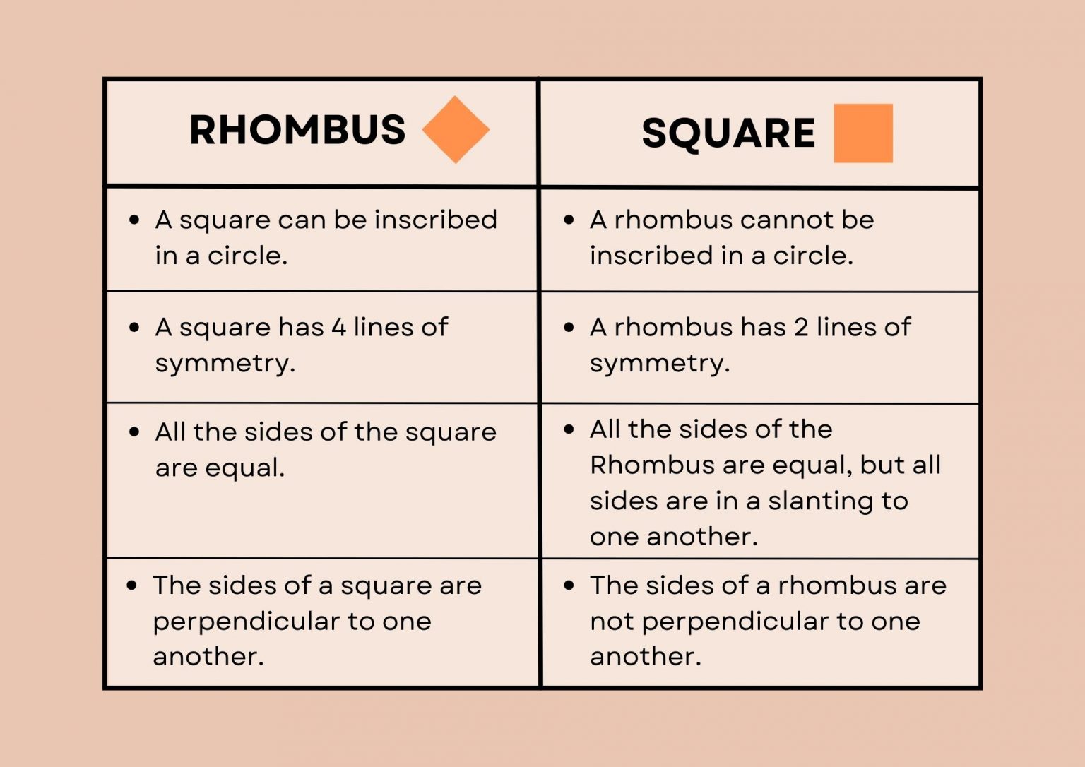 8 Engaging Activities For Introducing Rhombus To Preschoolers Number