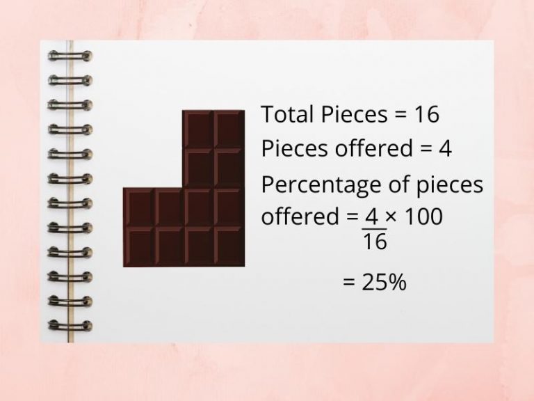 11 Fun Activities For Introducing Percentage Concepts - Number Dyslexia