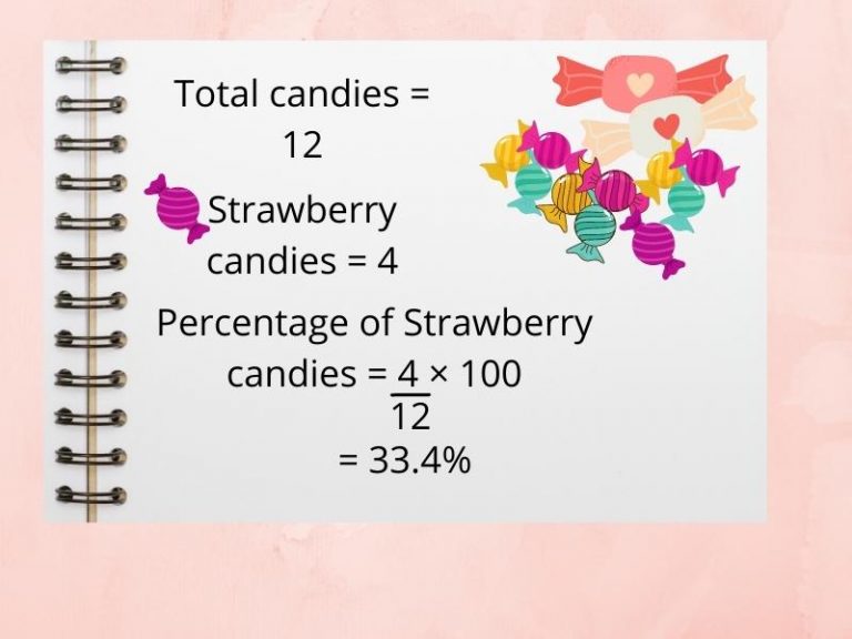 11 Fun Activities For Introducing Percentage Concepts - Number Dyslexia
