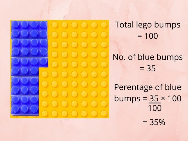 11 Fun Activities For Introducing Percentage Concepts - Number Dyslexia