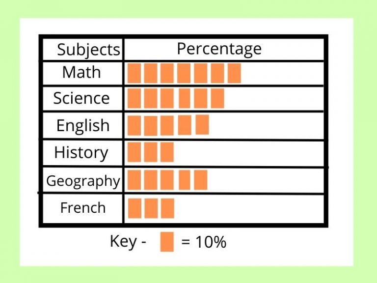 10 Fun Pictograph Activities For Little Aspirants - Number Dyslexia