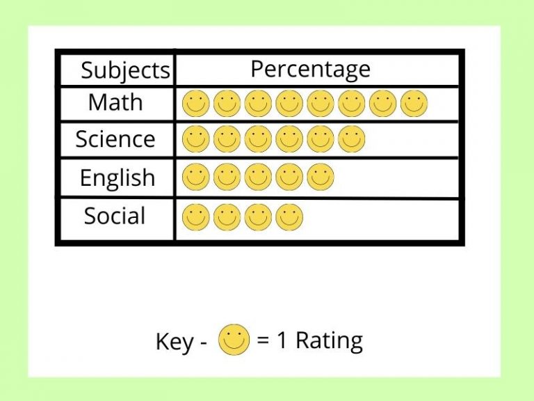 10 Fun Pictograph Activities For Little Aspirants - Number Dyslexia