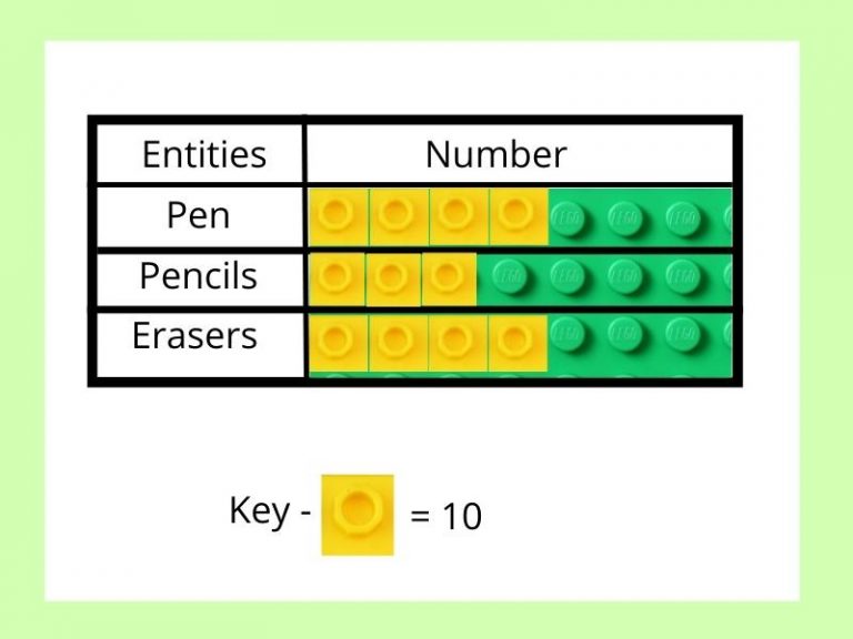 10 Fun Pictograph Activities For Little Aspirants - Number Dyslexia