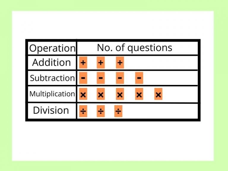 10 Fun Pictograph Activities For Little Aspirants - Number Dyslexia