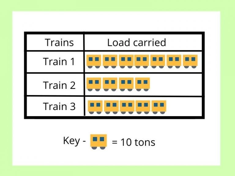 10 Fun Pictograph Activities For Little Aspirants - Number Dyslexia