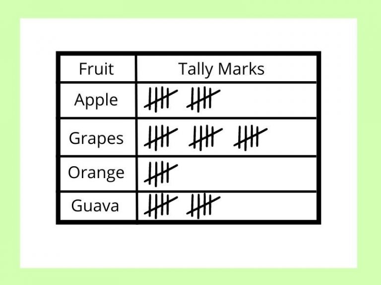 10 Fun Pictograph Activities For Little Aspirants - Number Dyslexia