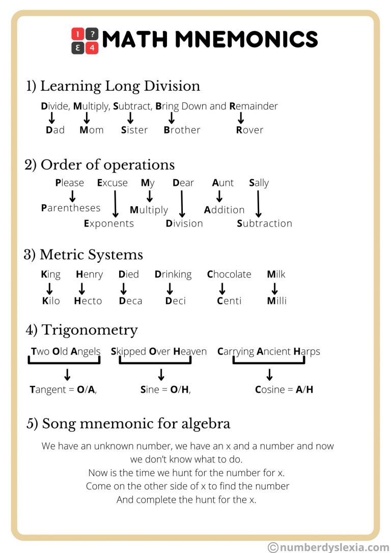 List of Commonly Used Mnemonics for Math - Number Dyslexia