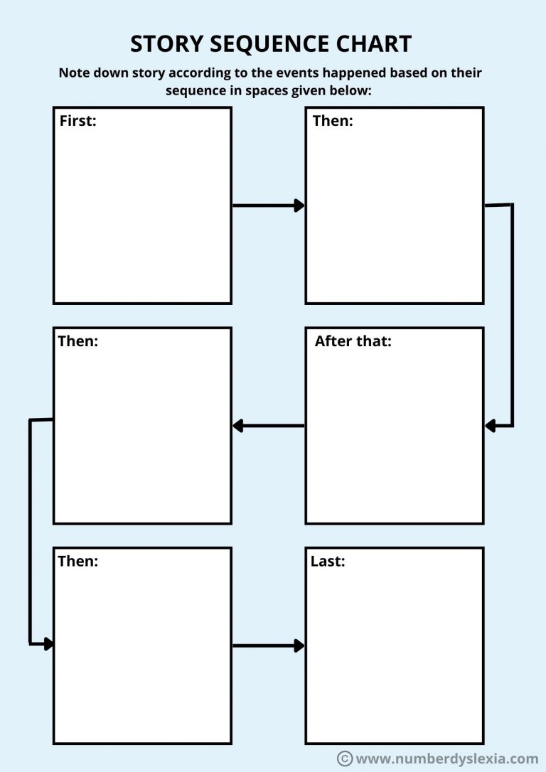 8 Graphic Organizers For Writing [Printable PDF Included] - Number Dyslexia