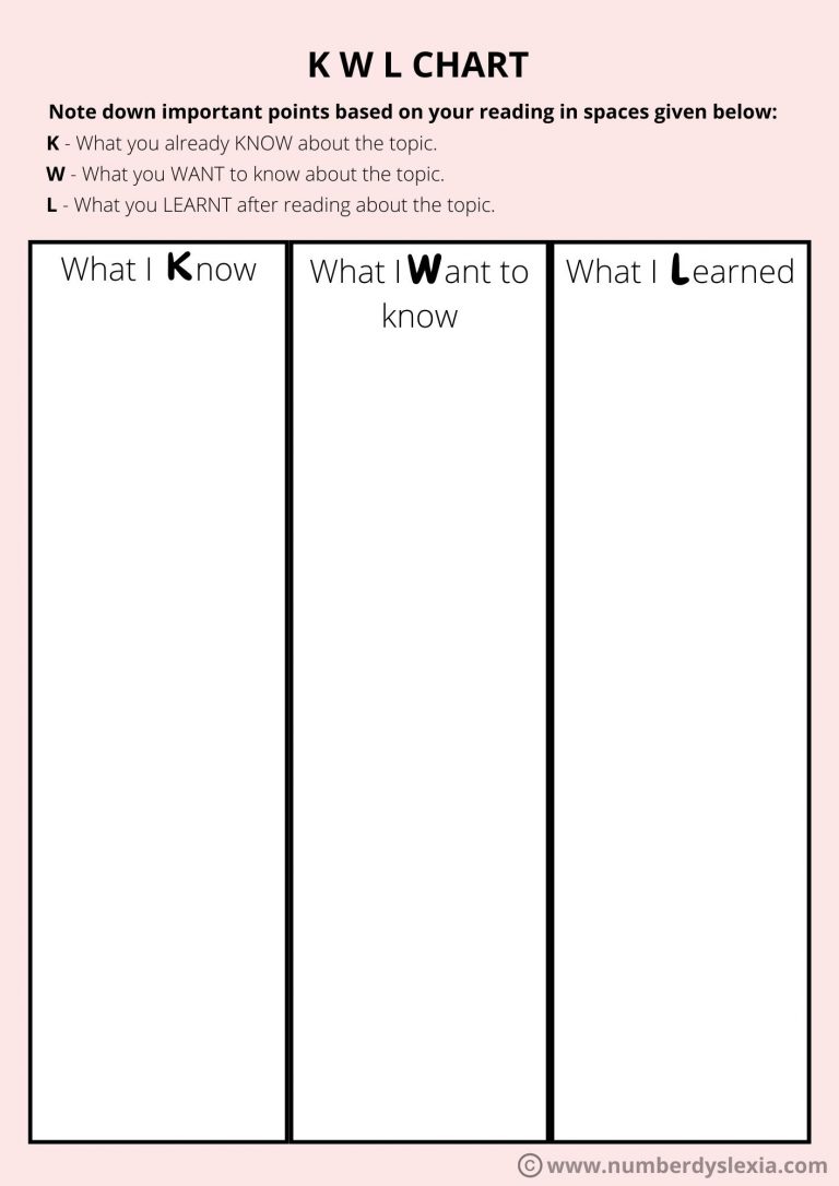 Free Printable Graphic Organizers For Reading Comprehension [PDF ...