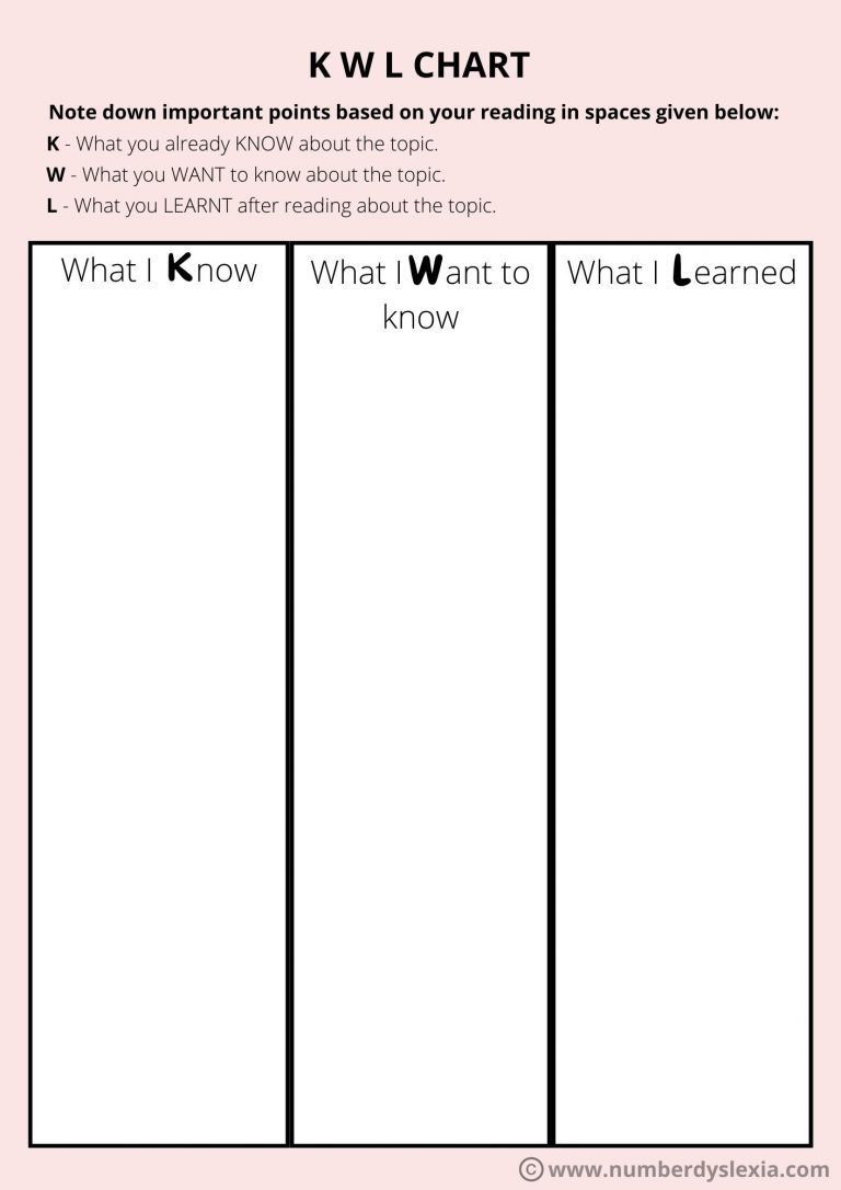 8 Graphic Organizers For Writing [Printable PDF Included] - Number Dyslexia