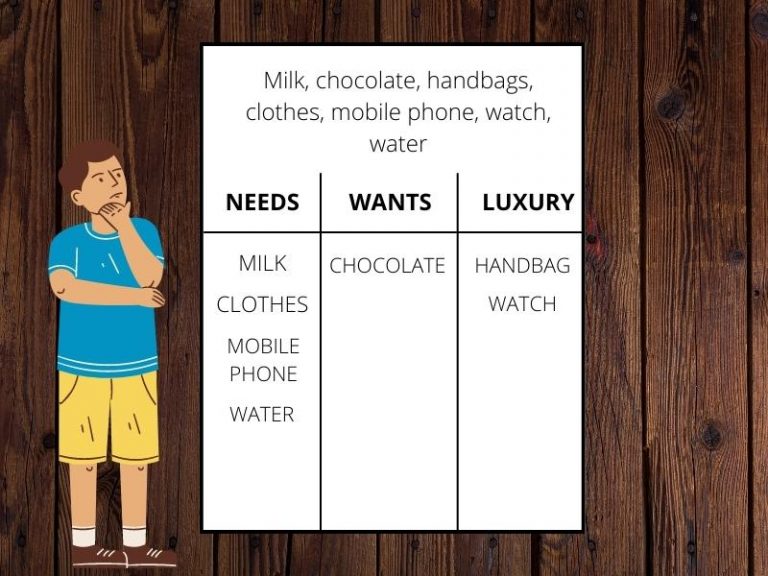 8 Fun Financial Literacy Activities For Middle Schoolers Number Dyslexia