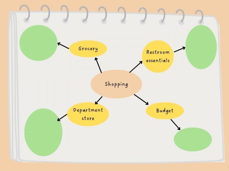 10 Mind Mapping Activities For Students - Number Dyslexia
