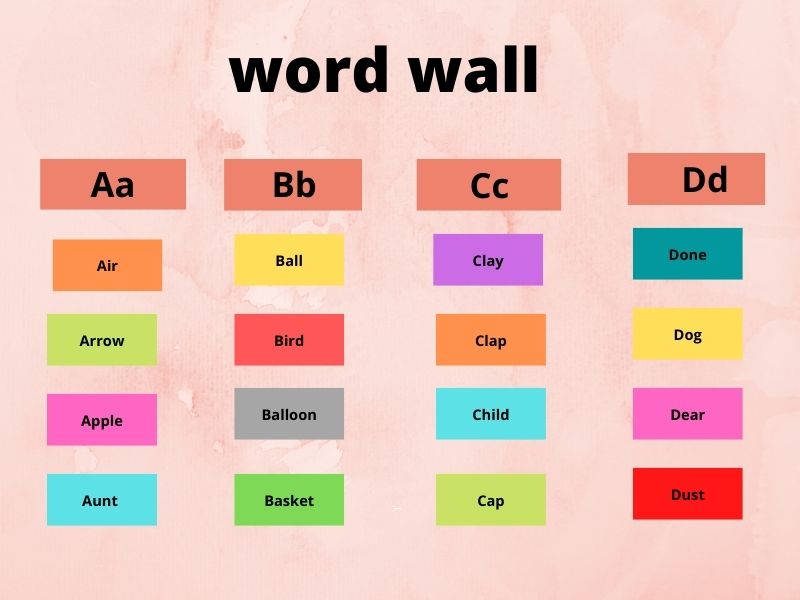 9 Fun Word Recognition Games Activities For Kids Number Dyslexia 9 Fun Word Recognition Games Activities For Kids Number Dyslexia