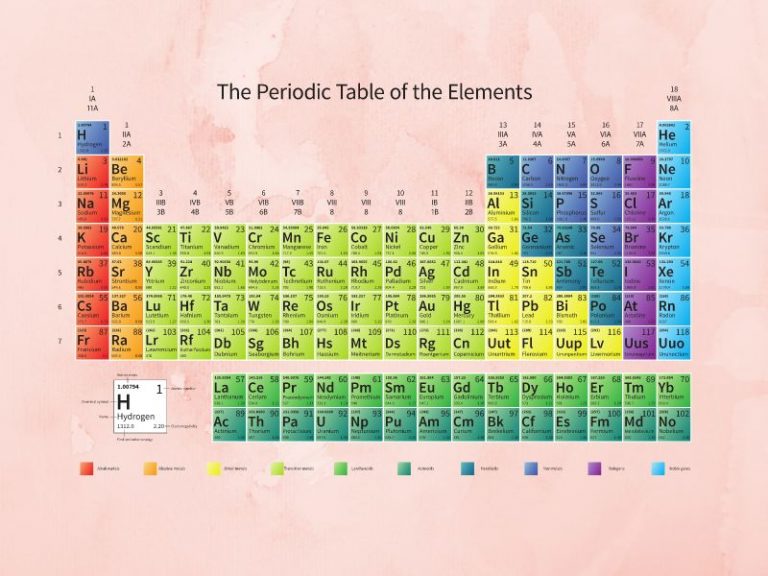 10 Examples Of Rote Learning In Everyday Life - Number Dyslexia