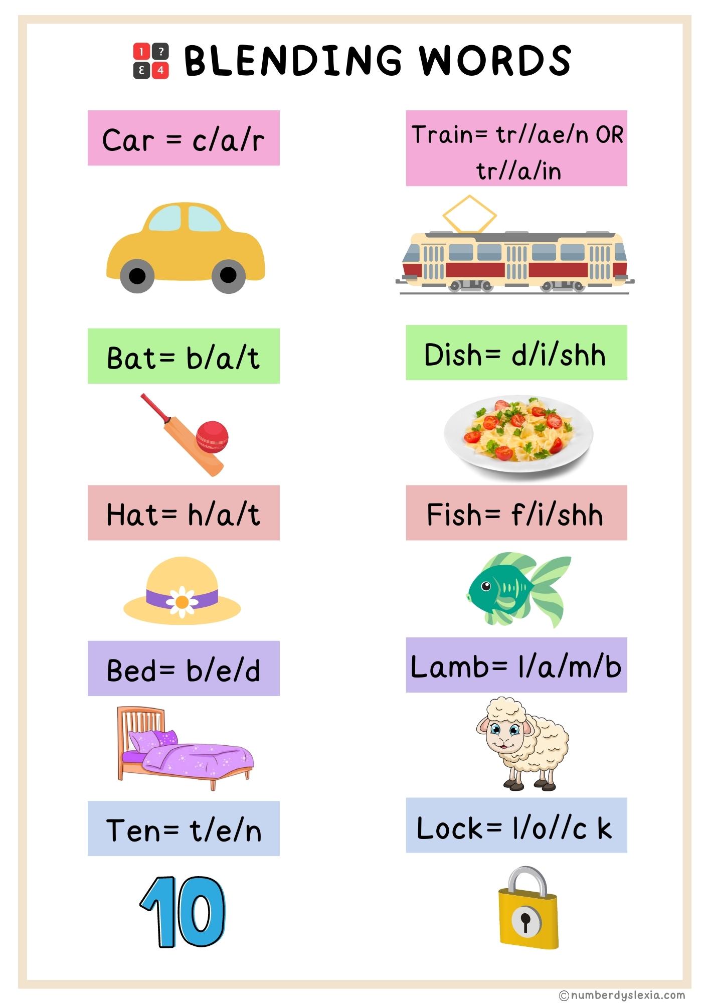List Of Blending Words With Pictures For Kindergarten PDF Included 
