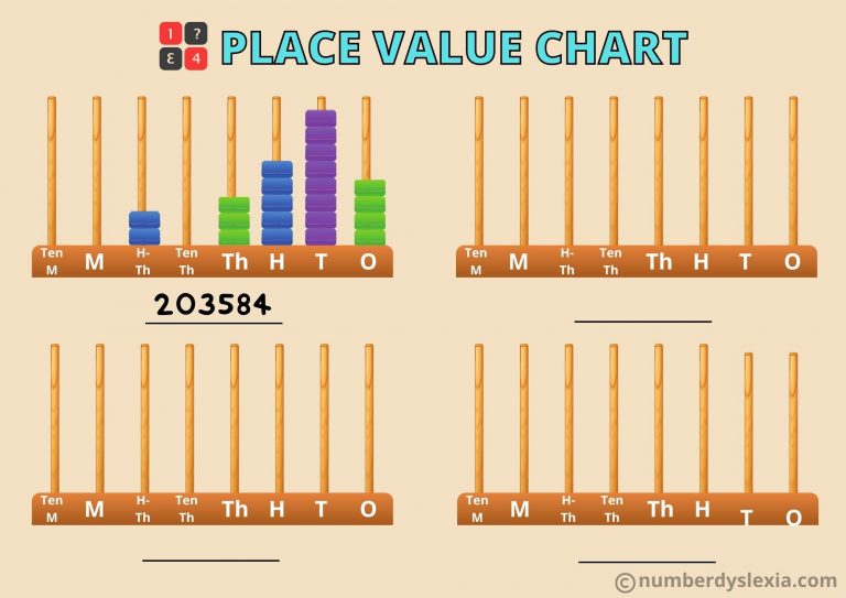Printable Place Value Chart For Kids - Number Dyslexia