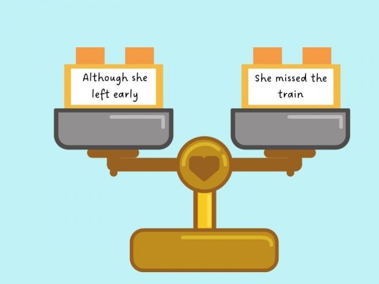 5 Engaging Activities For Learning Independent And Dependent Clauses ...