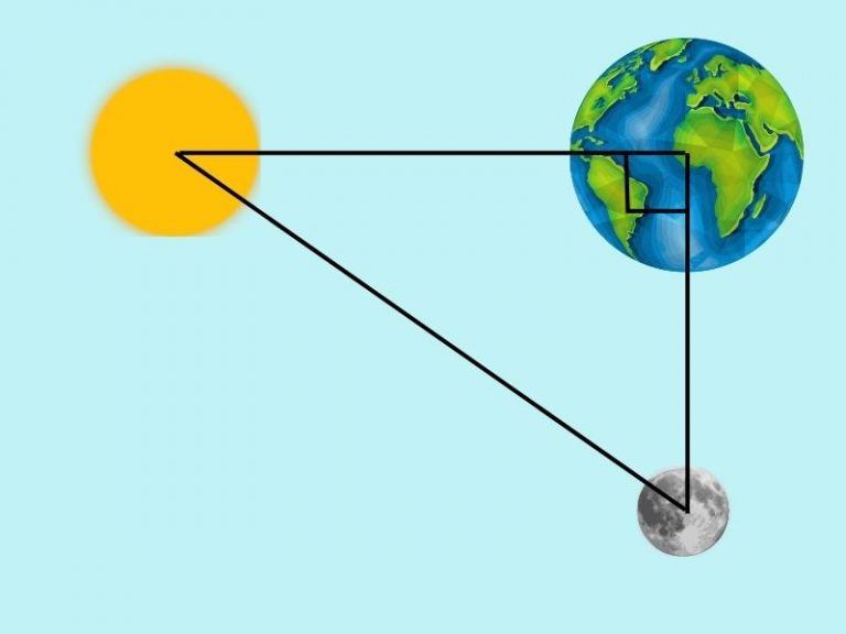 14 Examples Of Trigonometry In Daily Life Number Dyslexia
