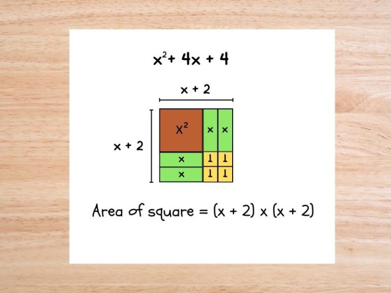 7 Fun Classroom Activities To Do With Algebra Tiles - Number Dyslexia