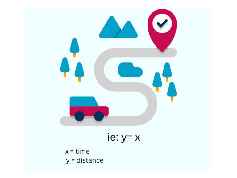 10 Common Examples Of How We Use Algebraic Expressions In Daily Lives ...