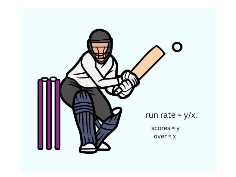 10 Common Examples Of How We Use Algebraic Expressions In Daily Lives ...