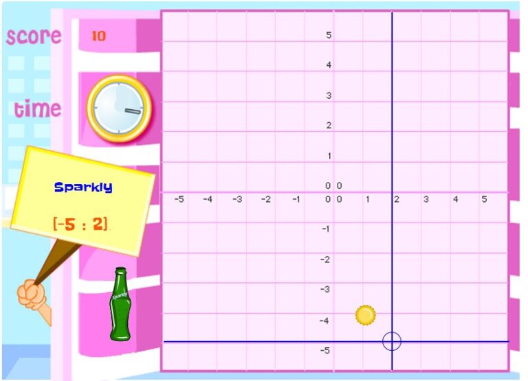 9 Online Games For Learning Coordinate Plane Concepts - Number Dyslexia