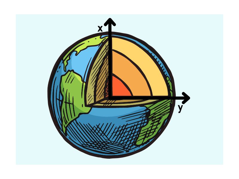9 Examples Of How We Use Coordinate Planes In Real Life Number Dyslexia
