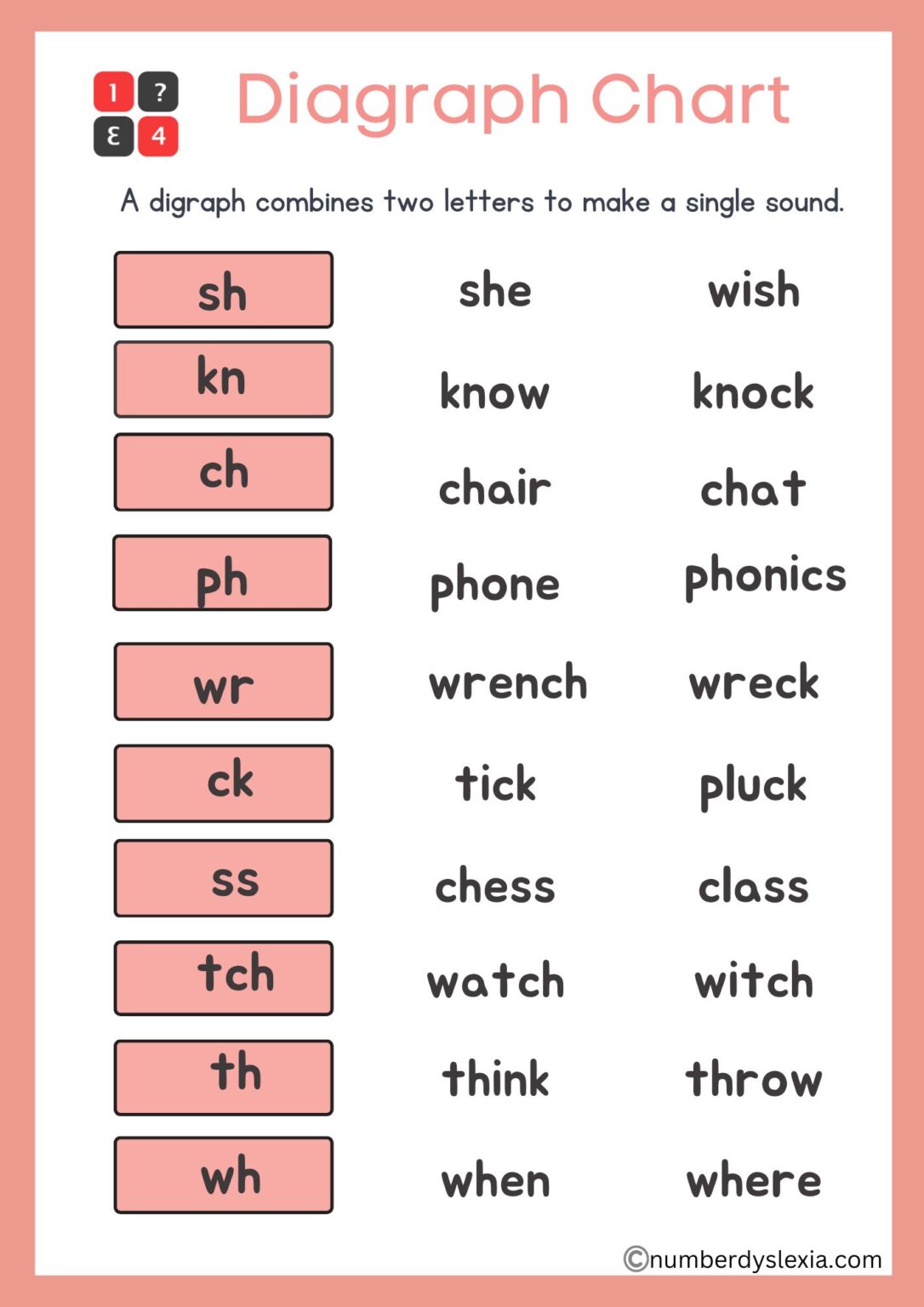 Printable Blends And Digraphs Chart [PDF Included] - Number Dyslexia