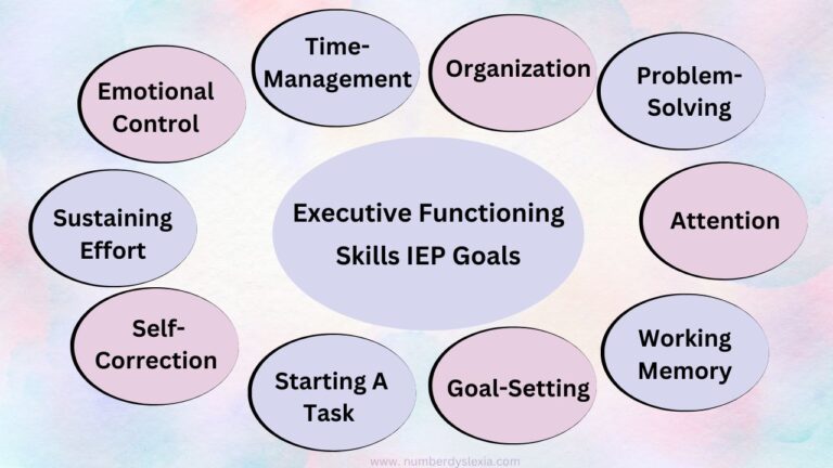 Measurable IEP Goals For Executive Functioning Skills - Number Dyslexia