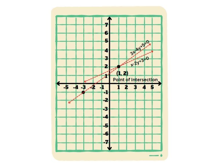 10 Fun Coordinate Plane Games & Activities For Middle School - Number ...