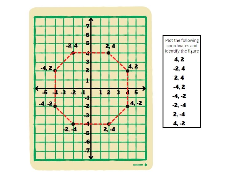 10 Fun Coordinate Plane Games & Activities For Middle School - Number ...