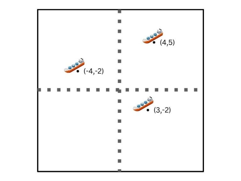 9 Fun Activities For Learning Multiplying Polynomials - Number Dyslexia