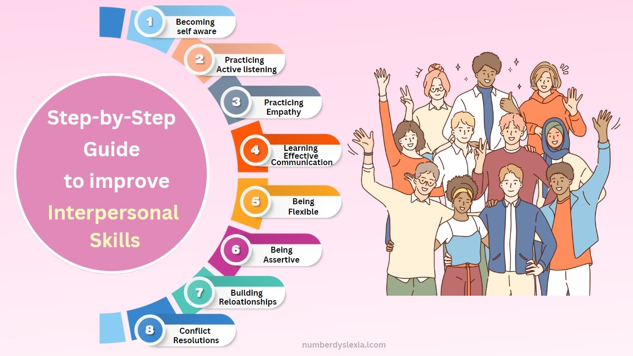 Step By Step Guide To Improve Interpersonal Skills Number Dyslexia
