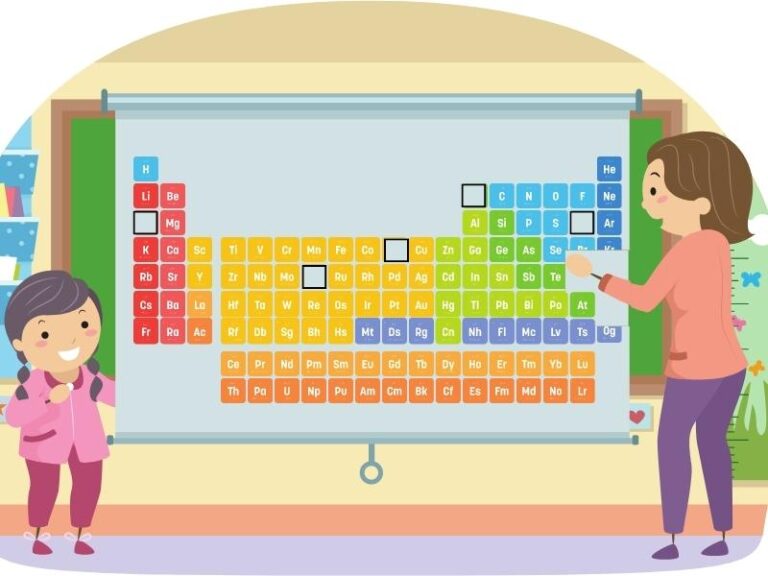 8 Interesting Periodic Table Activities For Middle Schoolers - Number ...