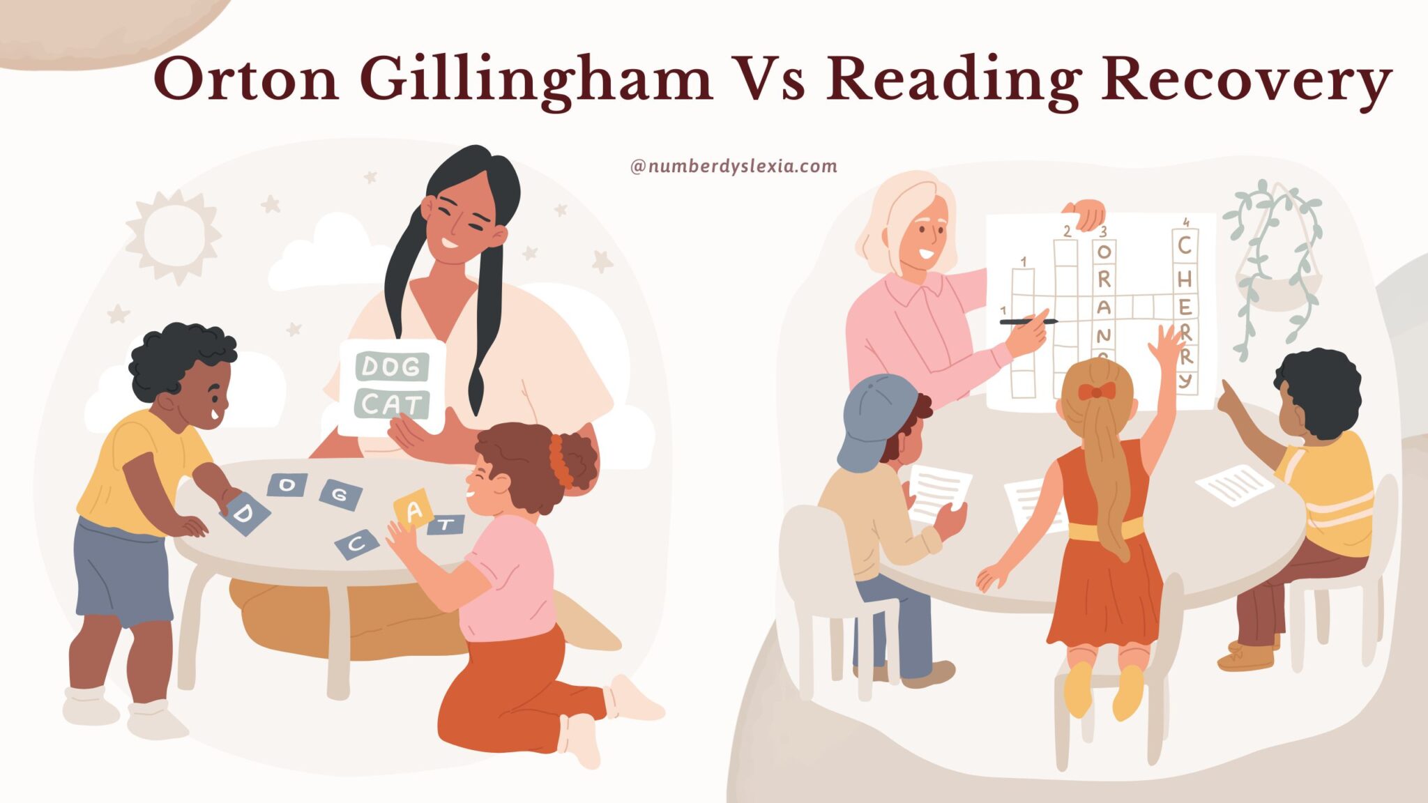 Orton Gillingham vs Reading Recovery: What's the difference? - Number ...