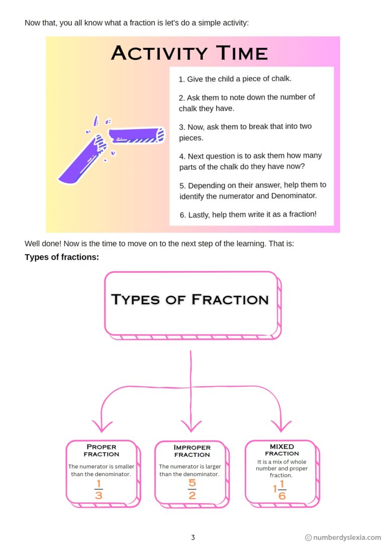 Printable Fraction Lesson Plan [PDF Included] - Number Dyslexia