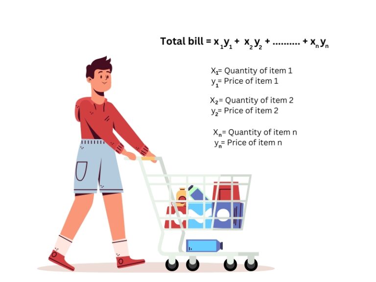 13 Common Examples & Applications of Algebra in Real Life - Number Dyslexia