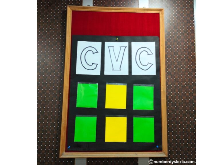 DIY CVC Pocket Chart - Number Dyslexia