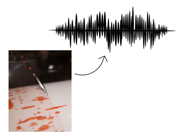 10 Common Applications Of Logarithms In Real-life - Number Dyslexia