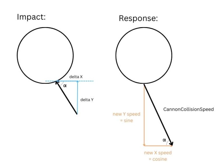 14 Surprising Real-life Applications Of Sine and Cosine Graphs - Number ...